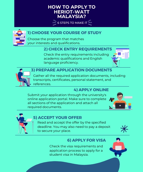 Heriot-watt University Malaysia | Top Courses & Fees - AECC